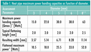 ft3-table1.png | Electronics Cooling