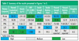 techbrief-table2.png | Electronics Cooling