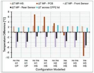 Ft3-Fig4.png | Electronics Cooling
