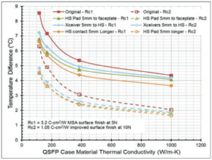 Ft3-Fig6.png | Electronics Cooling