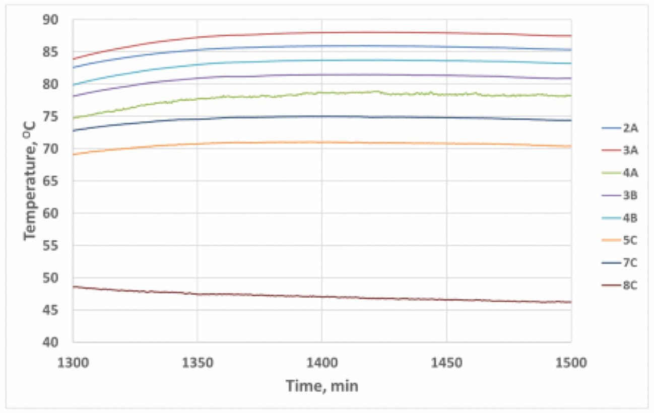 Fig6 | Electronics Cooling