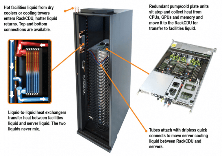 Thermal Management of GPU-Enabled Servers in Data Centers | Electronics ...