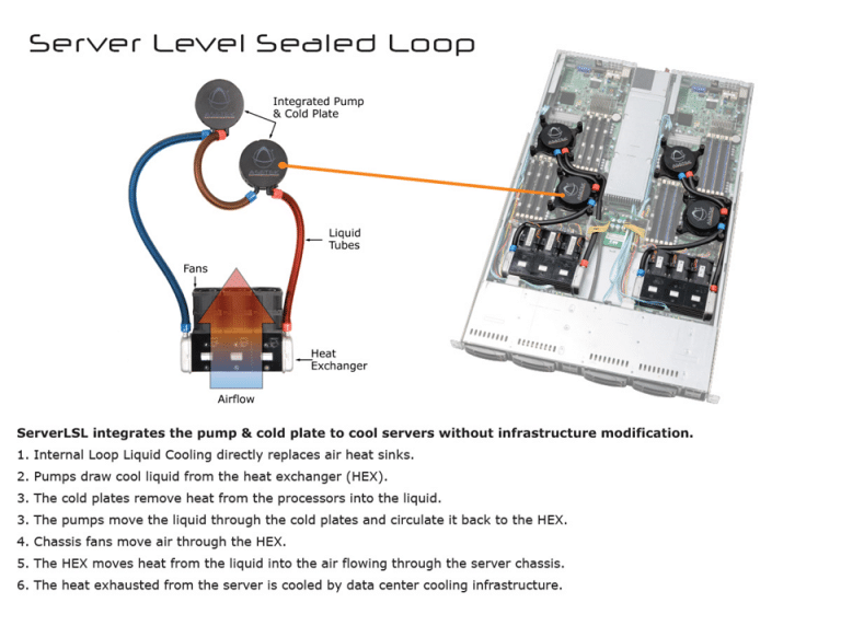 Thermal Management of GPU-Enabled Servers in Data Centers | Electronics ...