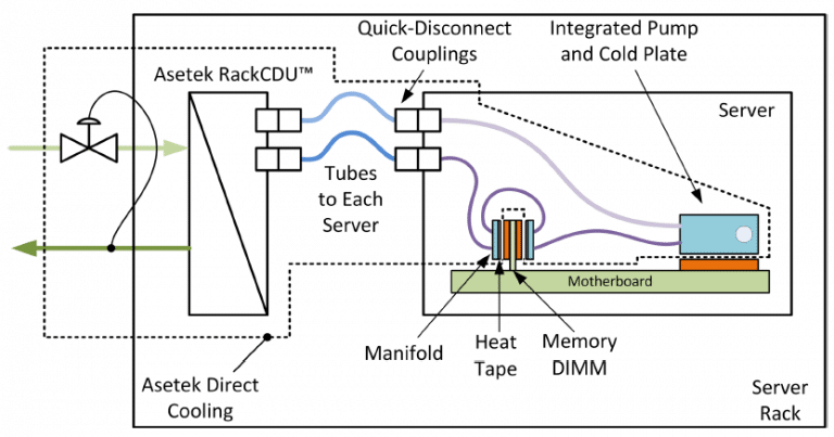 Thermal Management of GPU-Enabled Servers in Data Centers | Electronics ...