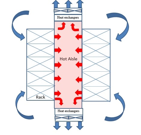 Computational Modeling of a Novel End-of-Aisle Close-Coupled Cooling ...