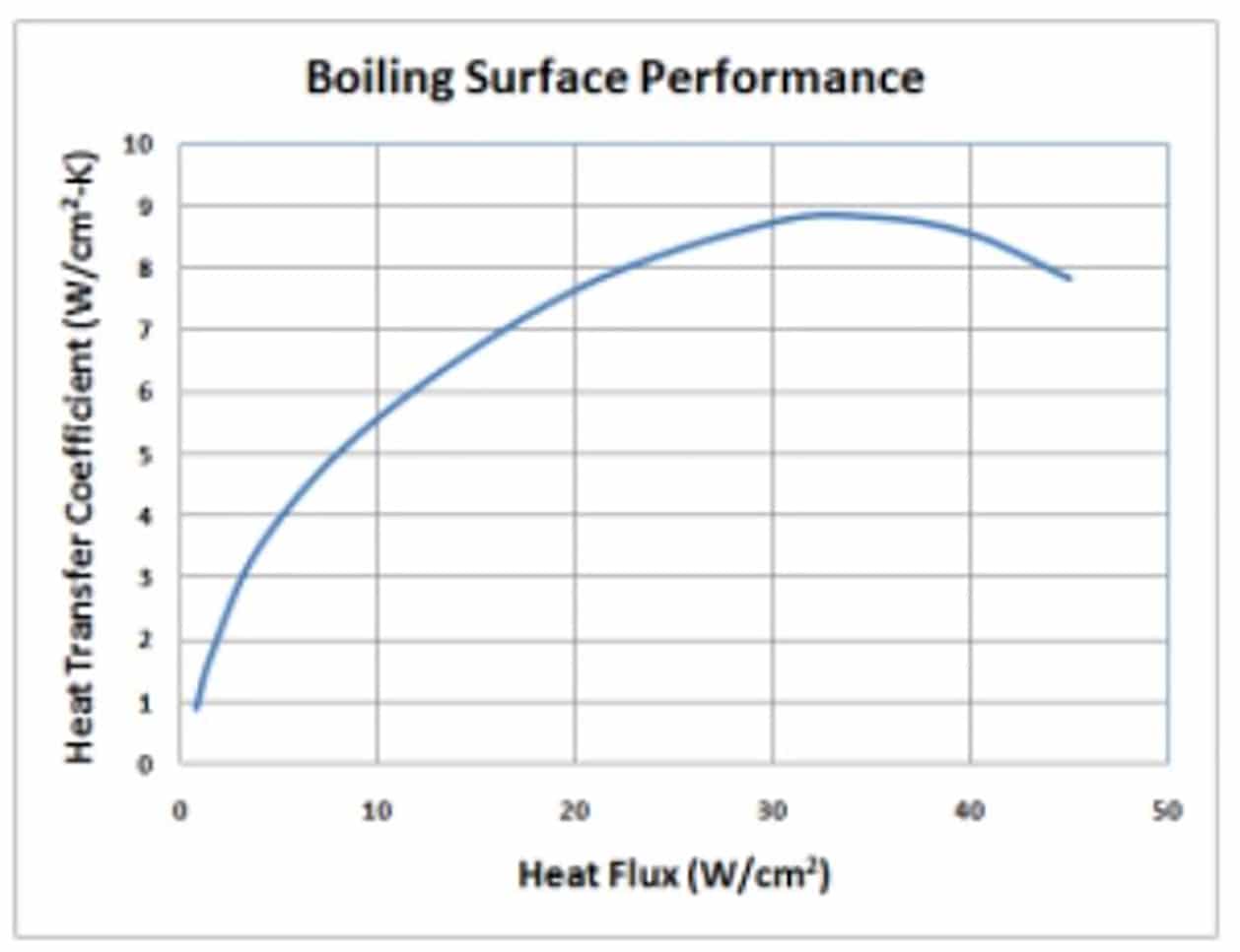 Art6 Fig10 | Electronics Cooling