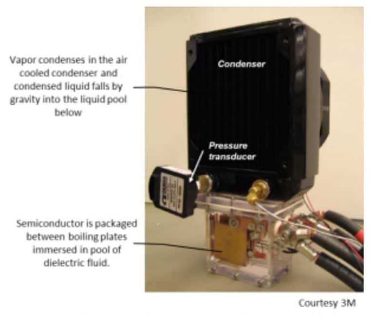 Advanced Cooling for Power Electronics | Electronics Cooling
