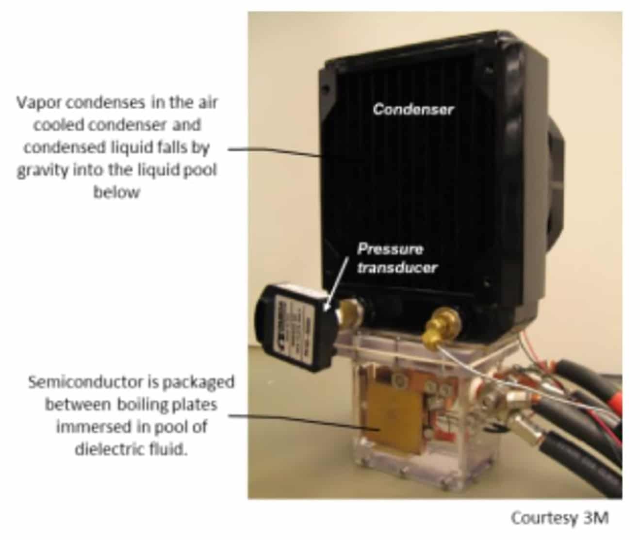 Advanced Cooling for Power Electronics | Electronics Cooling