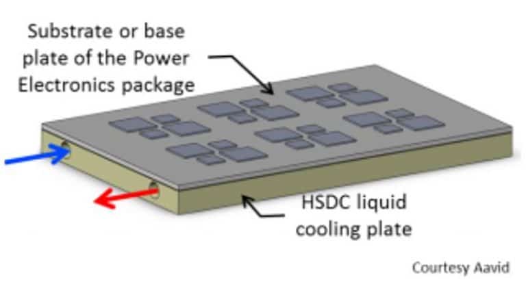 Advanced Cooling for Power Electronics | Electronics Cooling