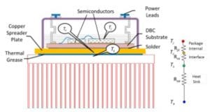 Art6 Fig4 | Electronics Cooling