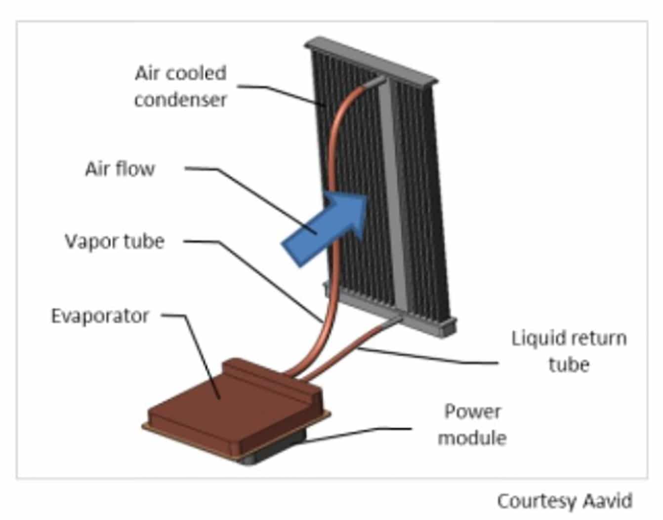 Advanced Cooling for Power Electronics | Electronics Cooling