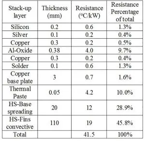 Art6 Tab1 | Electronics Cooling