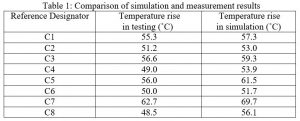 PE-Table1 | Electronics Cooling