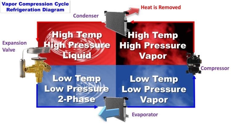 How Vapor-Compression Cooling Works | Electronics Cooling