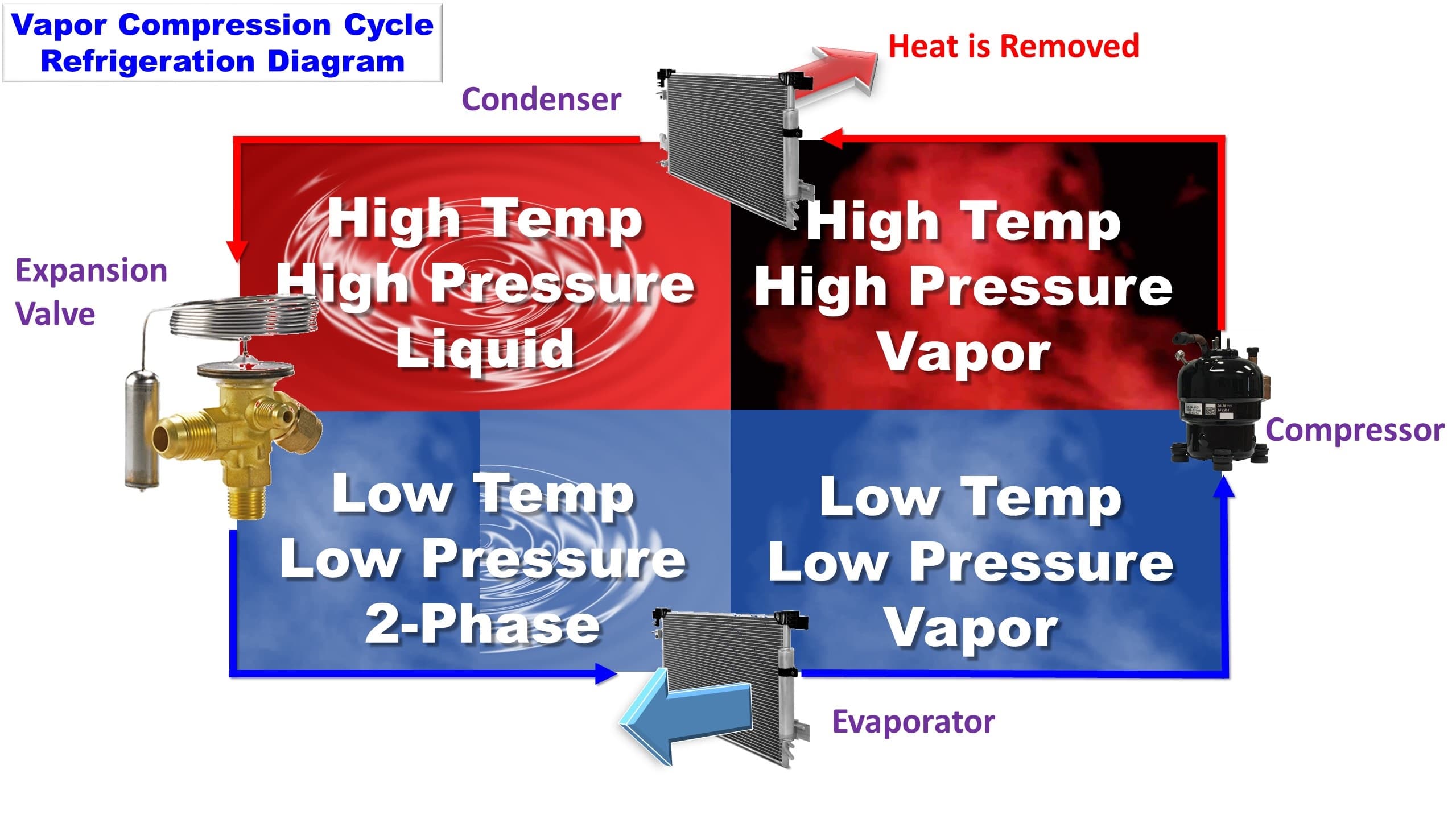 VaporCooling-Fig1 | Electronics Cooling