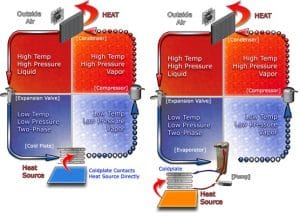 How Vapor-Compression Cooling Works | Electronics Cooling