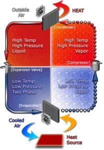 How Vapor-Compression Cooling Works | Electronics Cooling