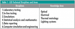 Table1 | Electronics Cooling