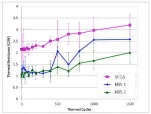 Art2 Fig3 | Electronics Cooling
