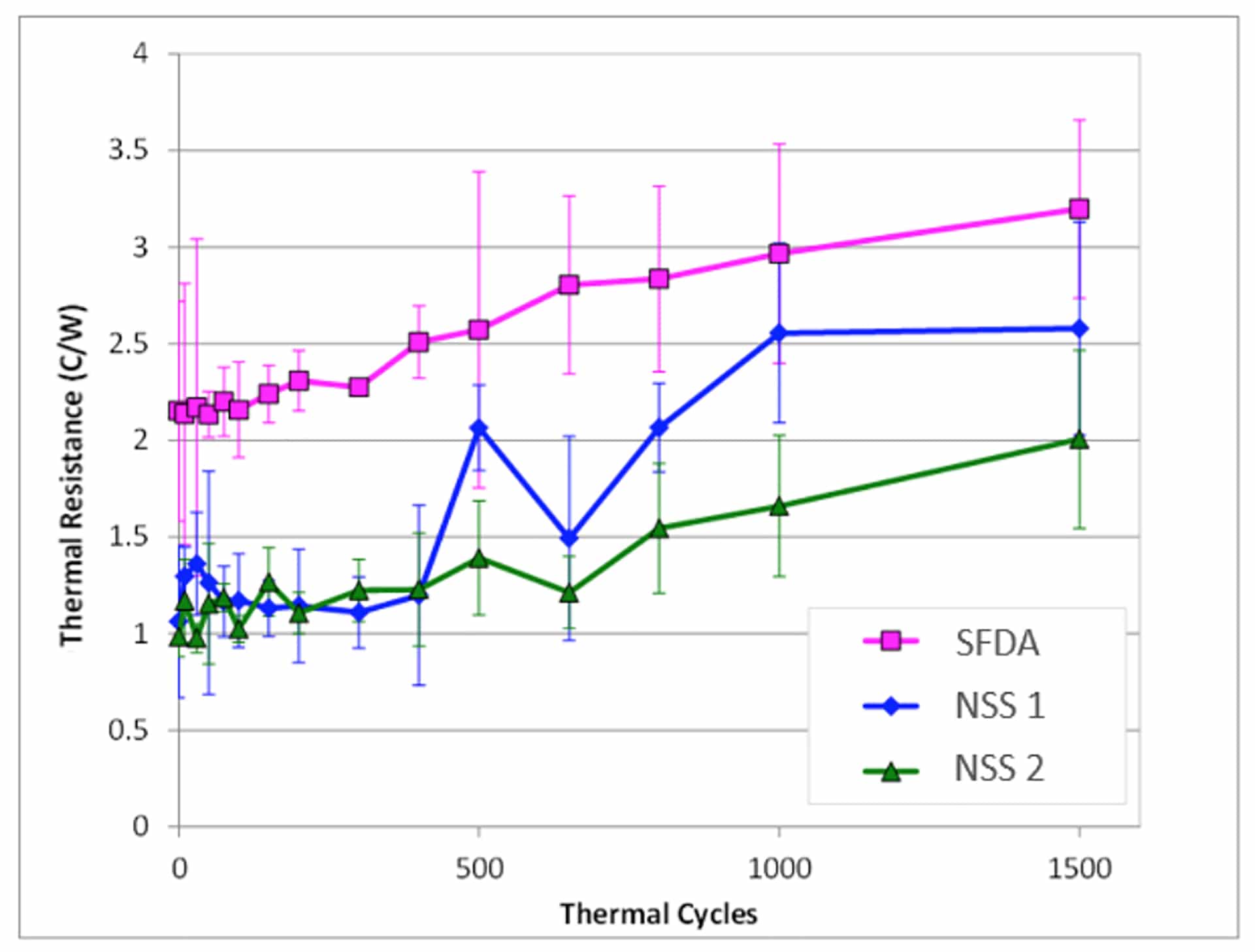 Art2 Fig3 | Electronics Cooling