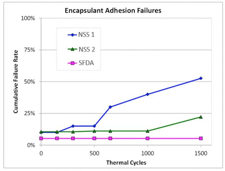 Art2 Fig4 | Electronics Cooling