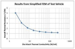 Art2 Fig6 | Electronics Cooling