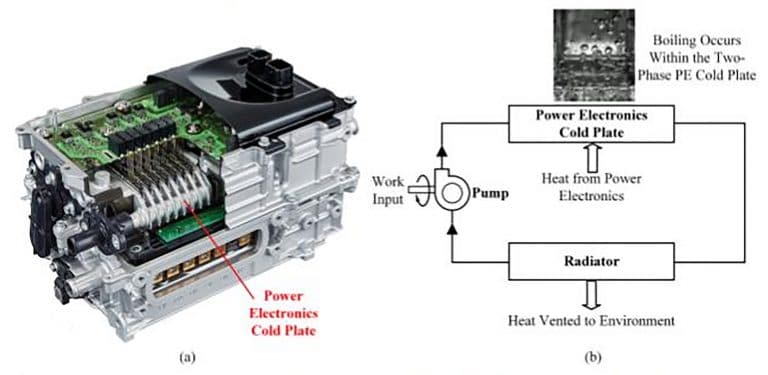 Thermal Energy Harvesting with Next Generation Cooling for Automotive ...