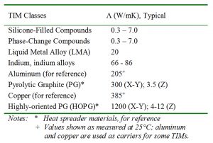 Art4 Fig3 | Electronics Cooling
