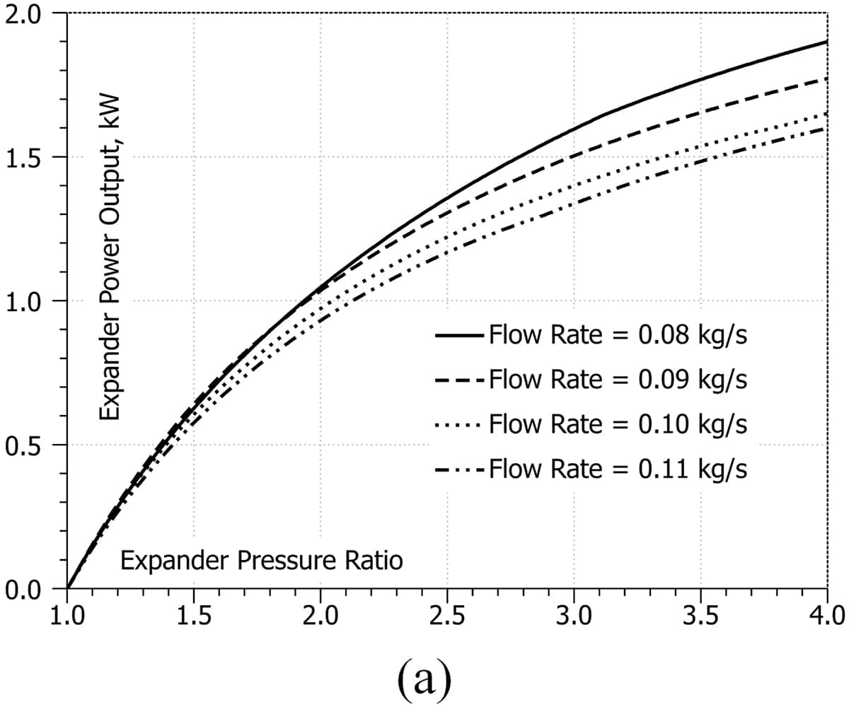 Fig 6 A Electronics Cooling