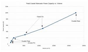 Art3 Fig7 | Electronics Cooling
