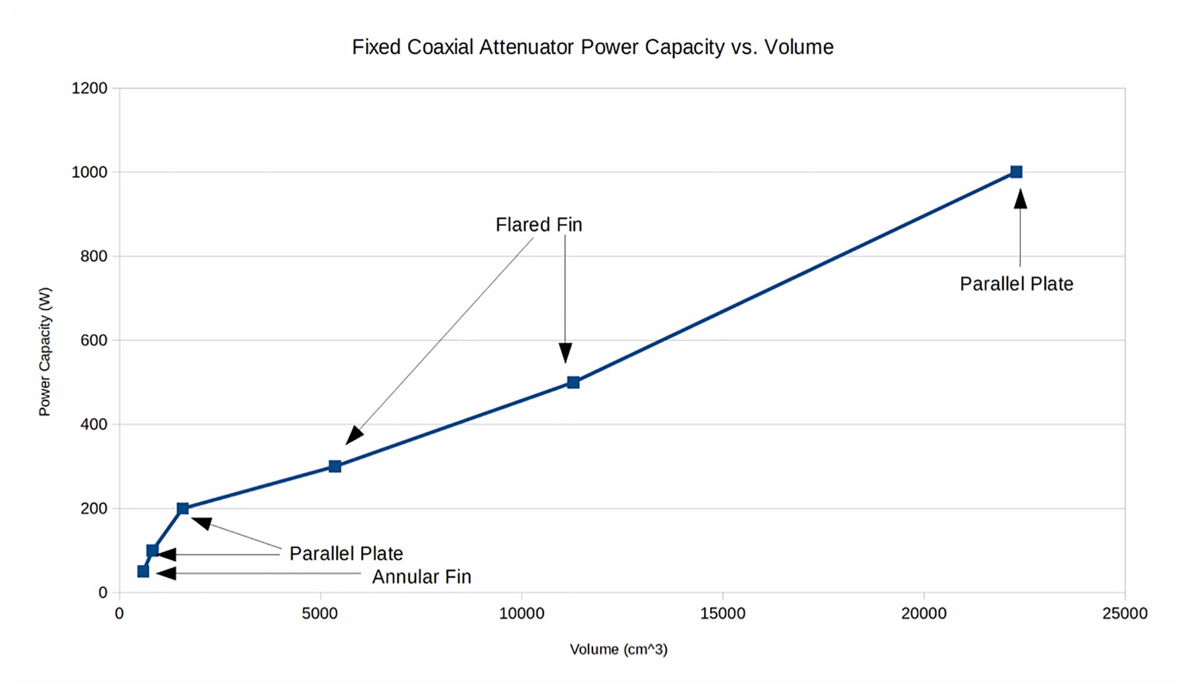 Art3 Fig7 | Electronics Cooling