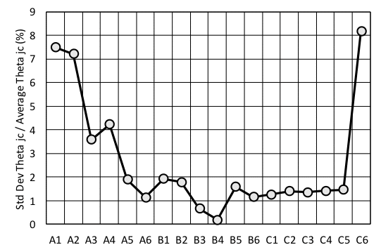 Art1Fig5 | Electronics Cooling
