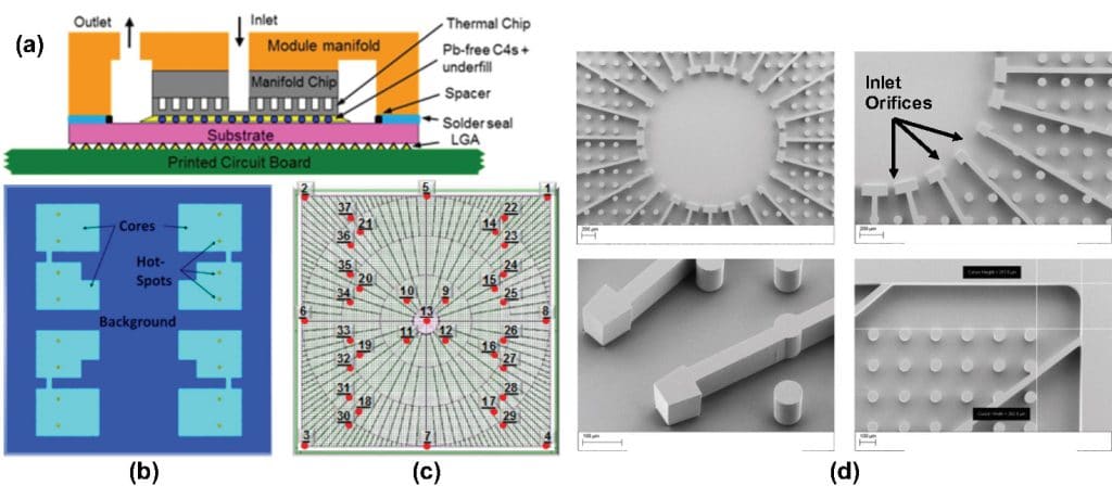 Beat the Heat in 3D Chip Stacks with Embedded Cooling | Electronics Cooling