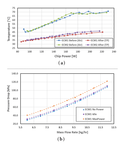 Beat the Heat in 3D Chip Stacks with Embedded Cooling | Electronics Cooling