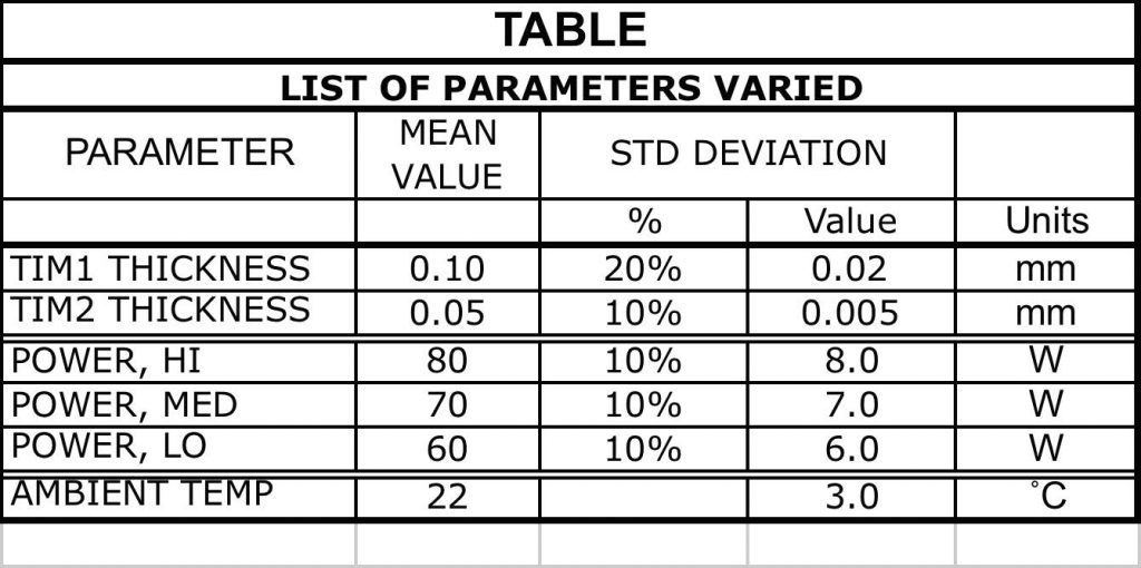Table1 | Electronics Cooling