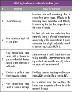 Table1 | Electronics Cooling