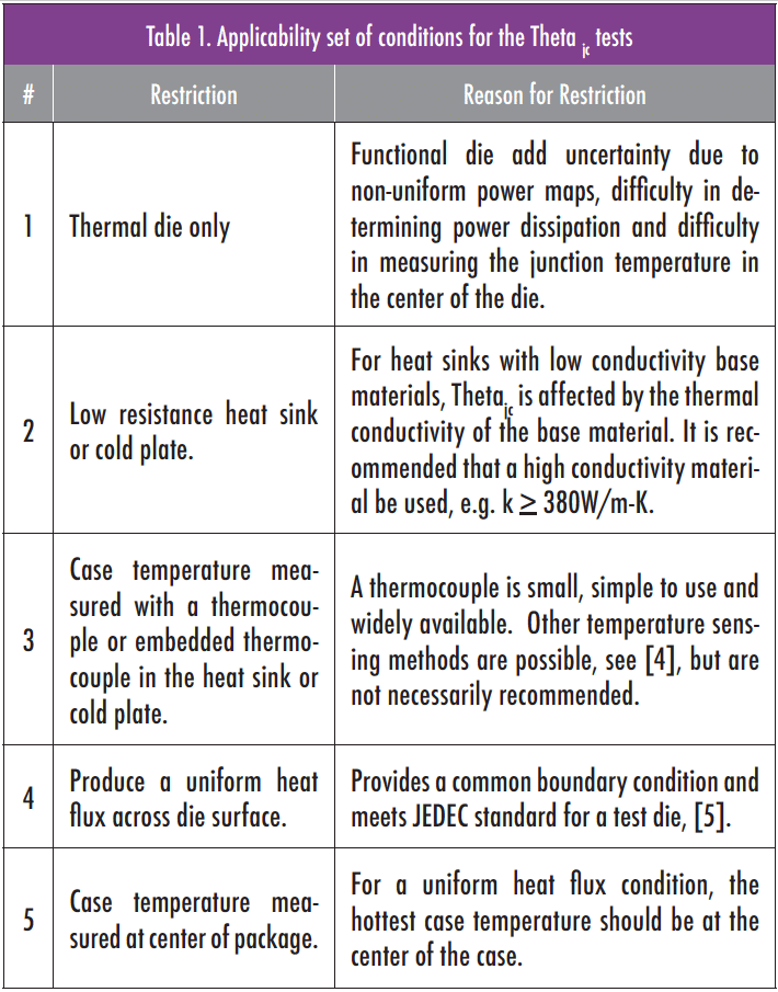 Table1 | Electronics Cooling