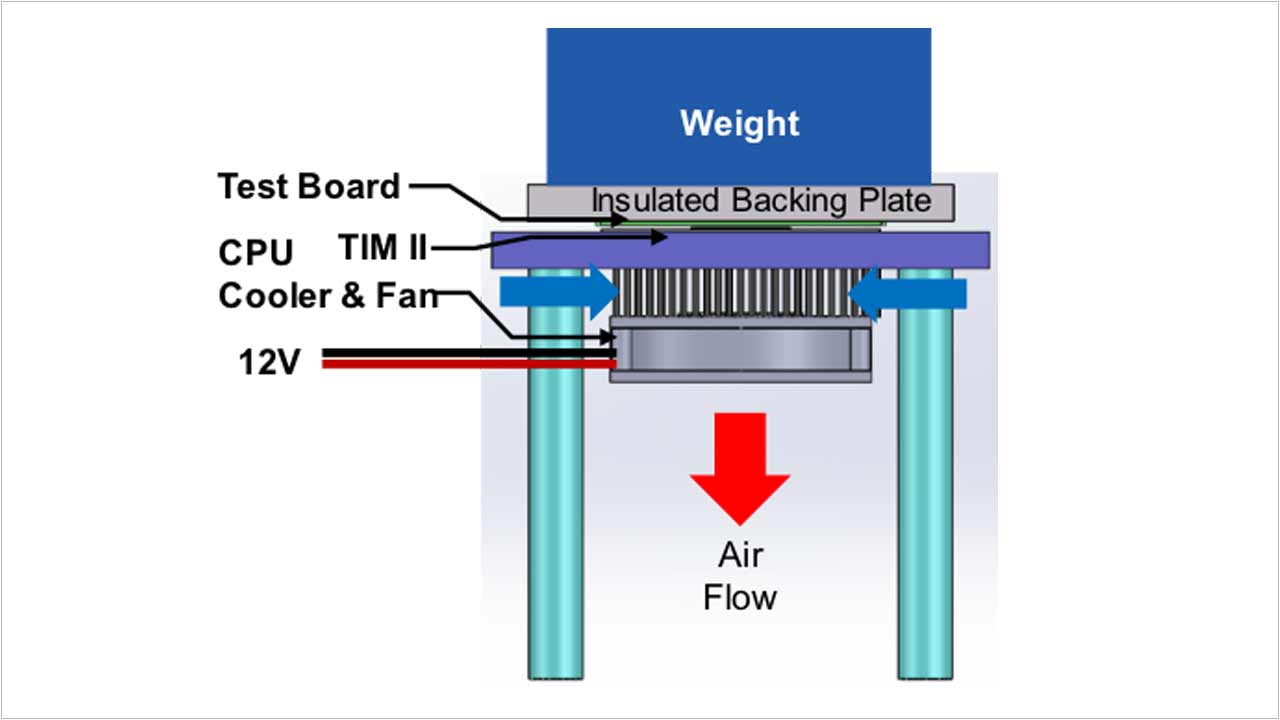 Developing a Thetajc Standard Under Steady-State Testing Conditions ...