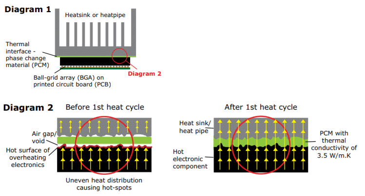 New Product Launch: April 17, 2018 - Thermally Conductive Dispensable ...