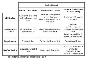 Art2 Table1 | Electronics Cooling