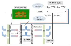 Art3 Fig2Opt1 | Electronics Cooling