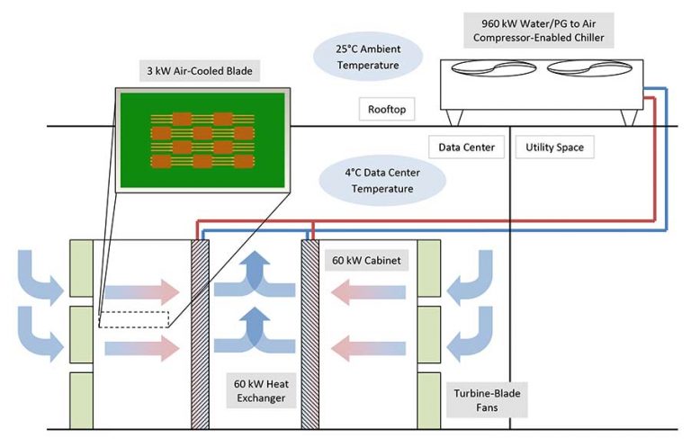 Art3 Fig2Opt1 | Electronics Cooling