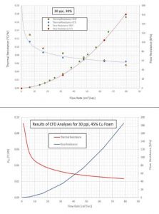 Feat2 Fig7 | Electronics Cooling