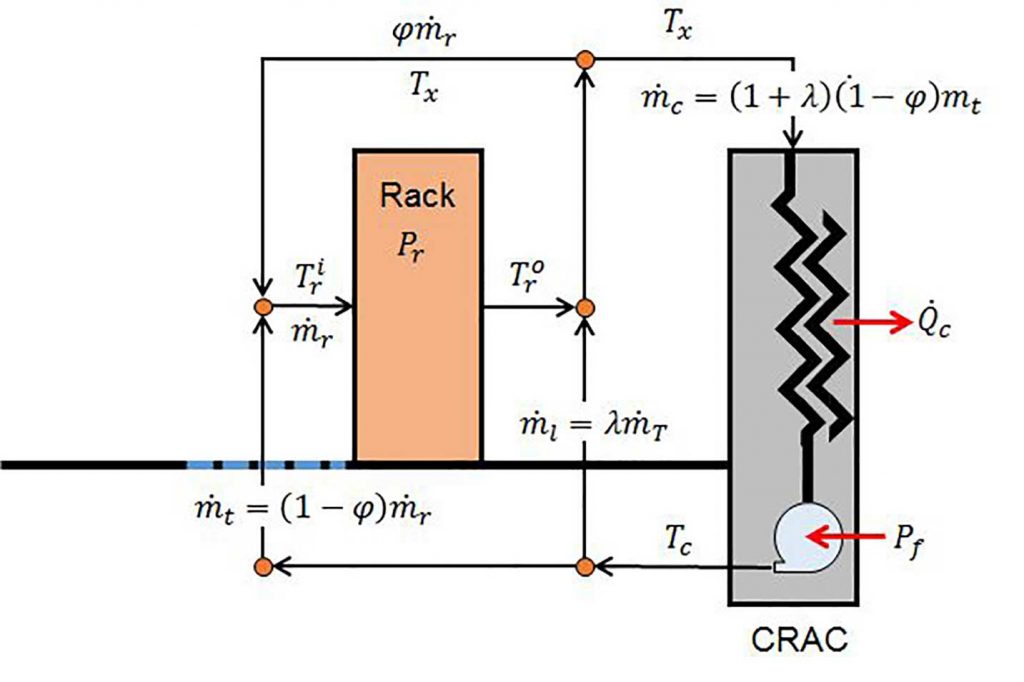CC Fig1 | Electronics Cooling