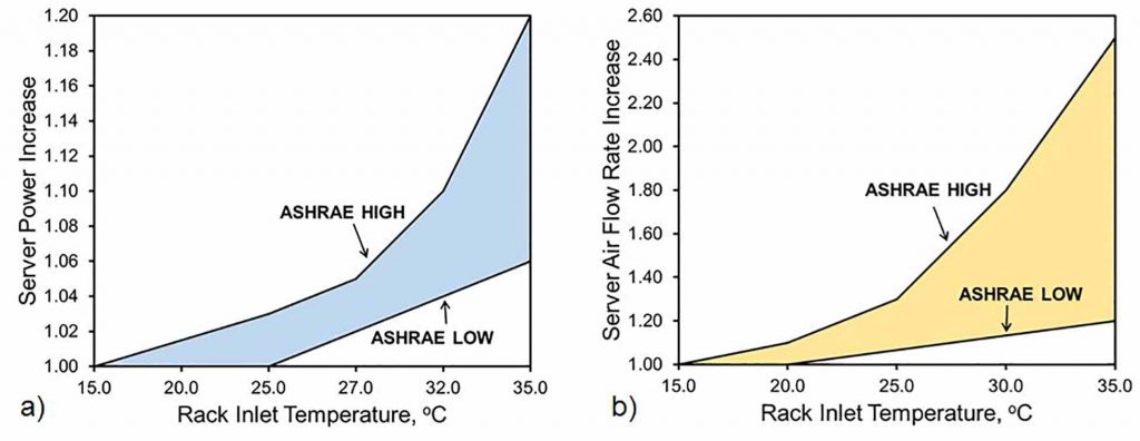 A Simple Method to Understand Trade-Offs in Data Center Cooling ...