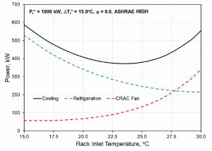 CC Fig3 | Electronics Cooling