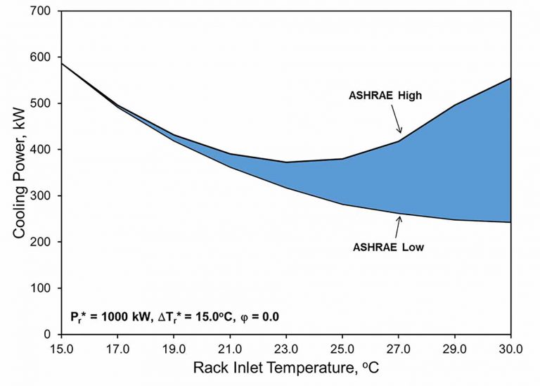CC Fig4 | Electronics Cooling