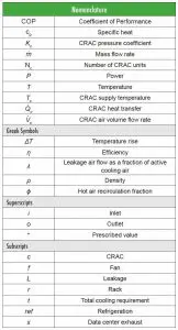 CC Nomenclature | Electronics Cooling