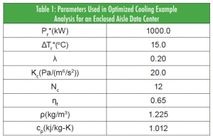 CC Table1 | Electronics Cooling