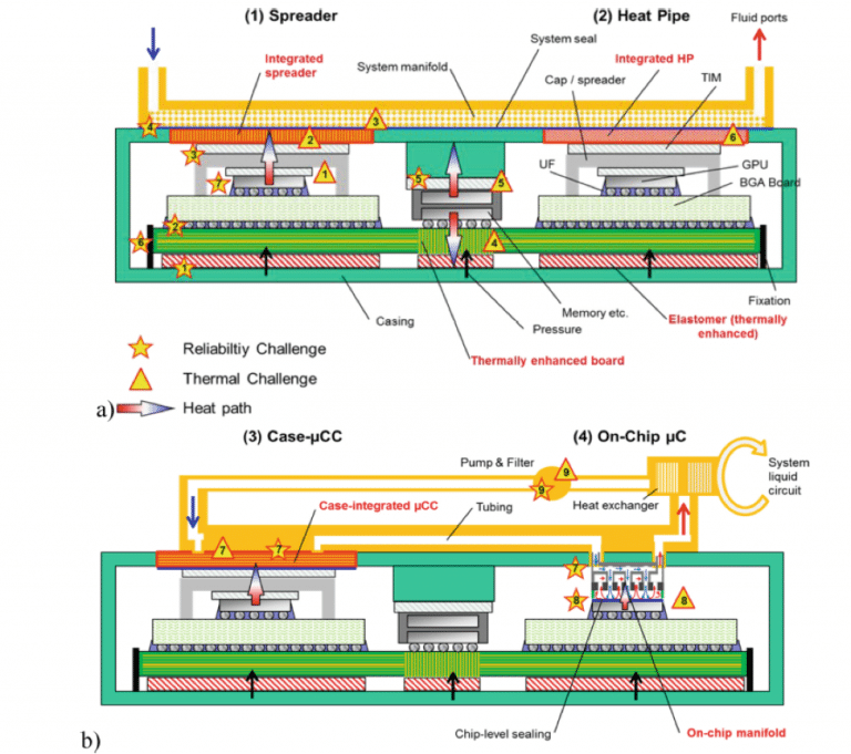 A Preview of Automotive Electronics Thermal Management: AMAA Symposium ...